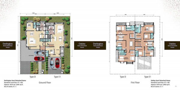 Setia Eco Templer, Templer Park - Property Info, Photos & Statistics ...